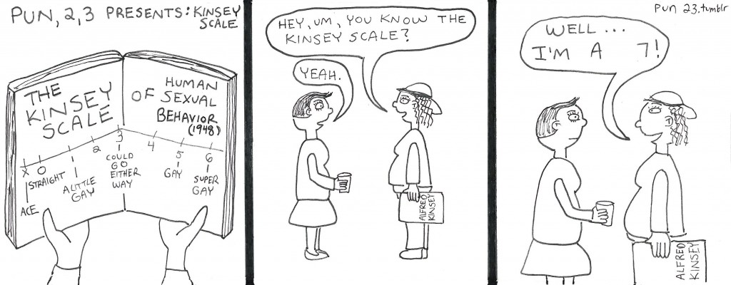 kinsey-scale – The Other Press